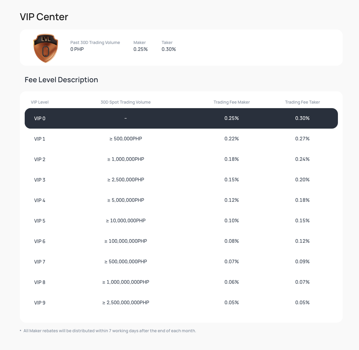 What is the Coins VIP center? – Coins.ph Help Center