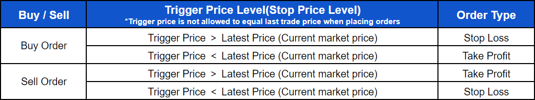 What is a Stop order? – Coins.ph Help Center