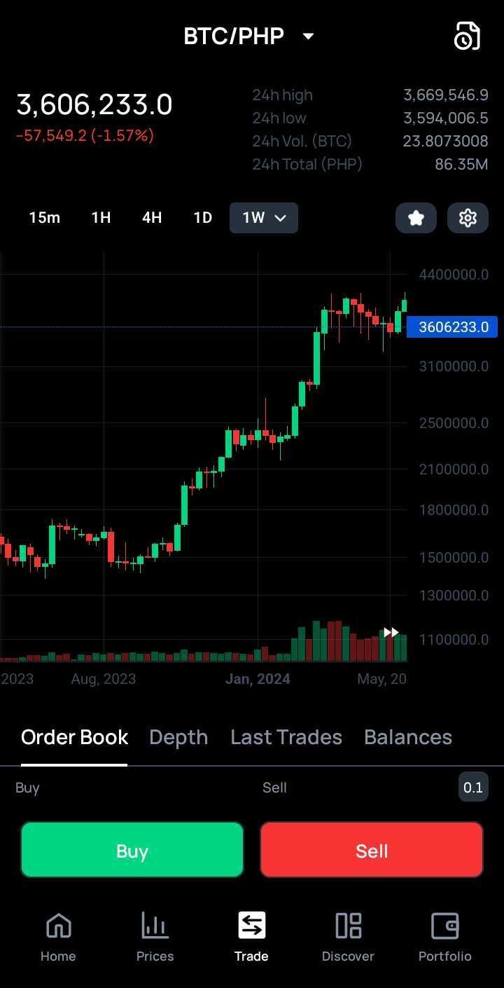 How do I trade in Spot Trade? – Coins.ph Help Center