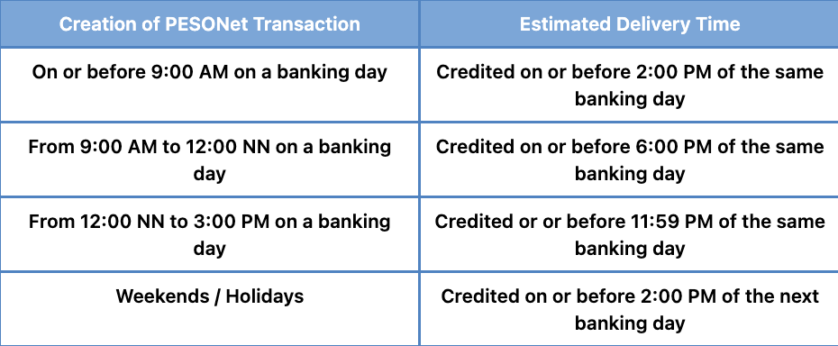 How can I cash out through PESONet? – Coins.ph Help Center